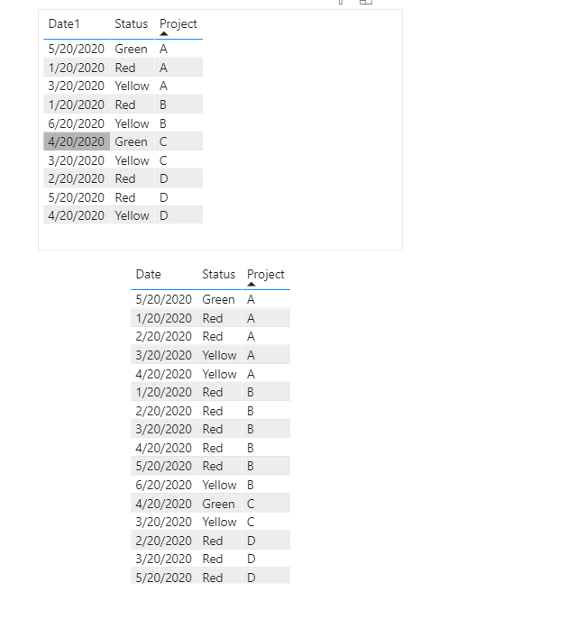 Solved: Populating data for missing months based on previo... - Microsoft Fabric Community