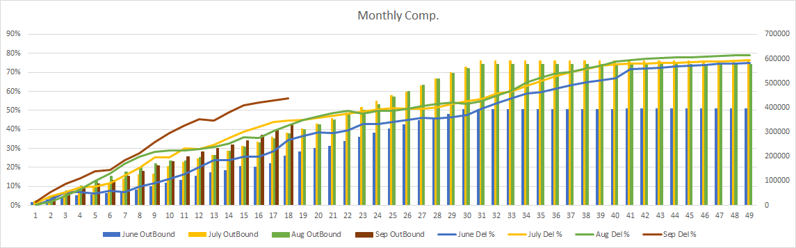 Month comparison (day over day) - Microsoft Fabric Community