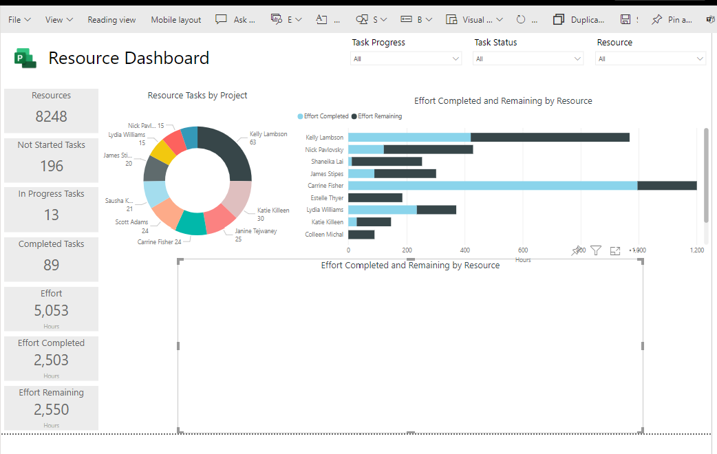 Power BI to Show Resources from Project Web - Microsoft Fabric Community