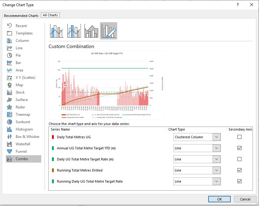 clustered line and column chart with dual y axis - Microsoft Fabric ...