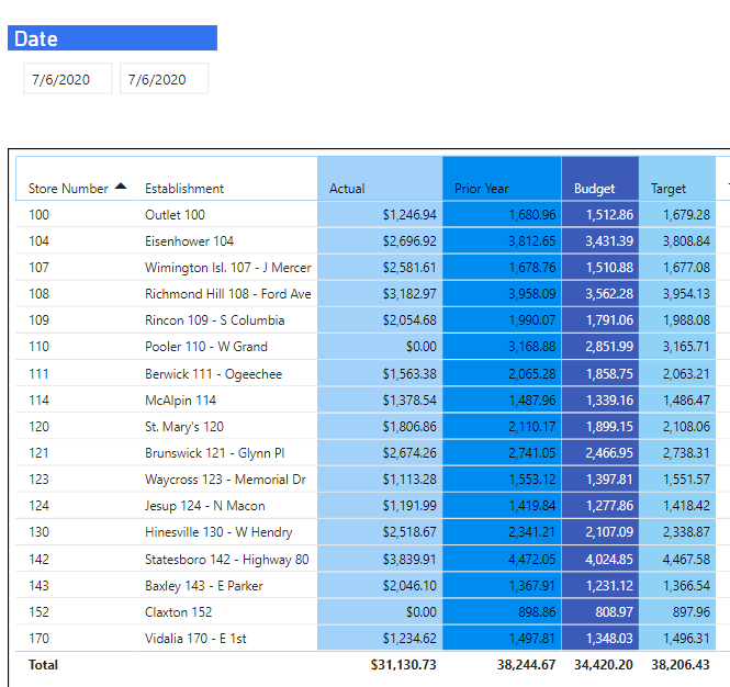 Prior Year Sales using 454 Calendar with Date Slic... - Microsoft ...