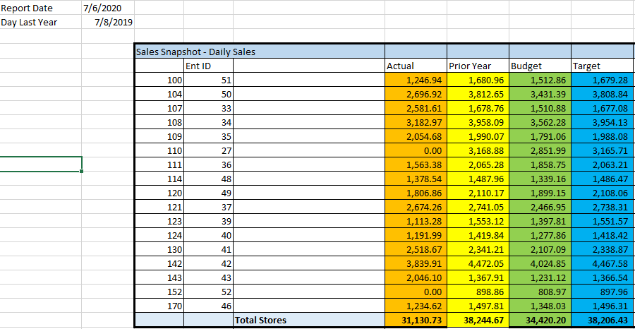 Prior Year Sales using 454 Calendar with Date Slic... - Microsoft ...