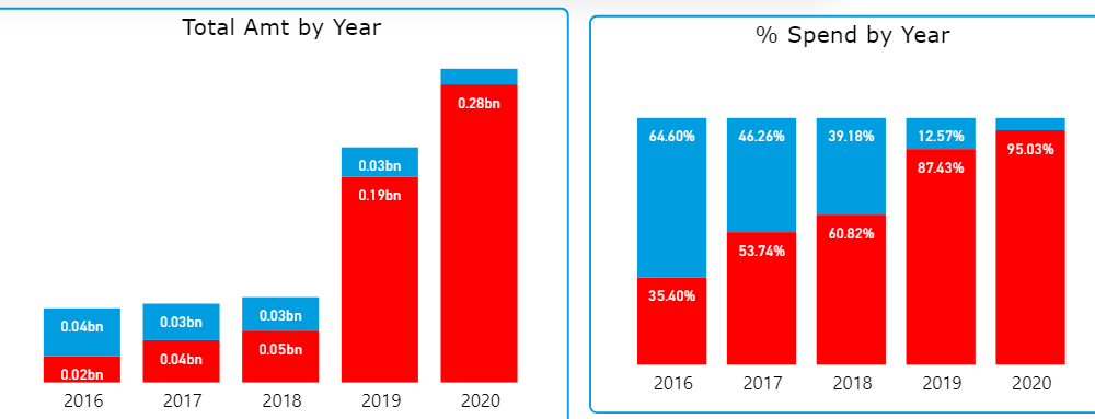 Data Label on Bar Chart - Microsoft Fabric Community