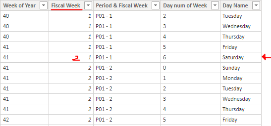 Solved: Fiscal Week Calculation Starting on Sundays, I nee ...