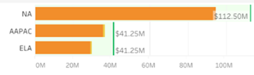 How to add marker in horizontal stack up chart - Microsoft Fabric Community