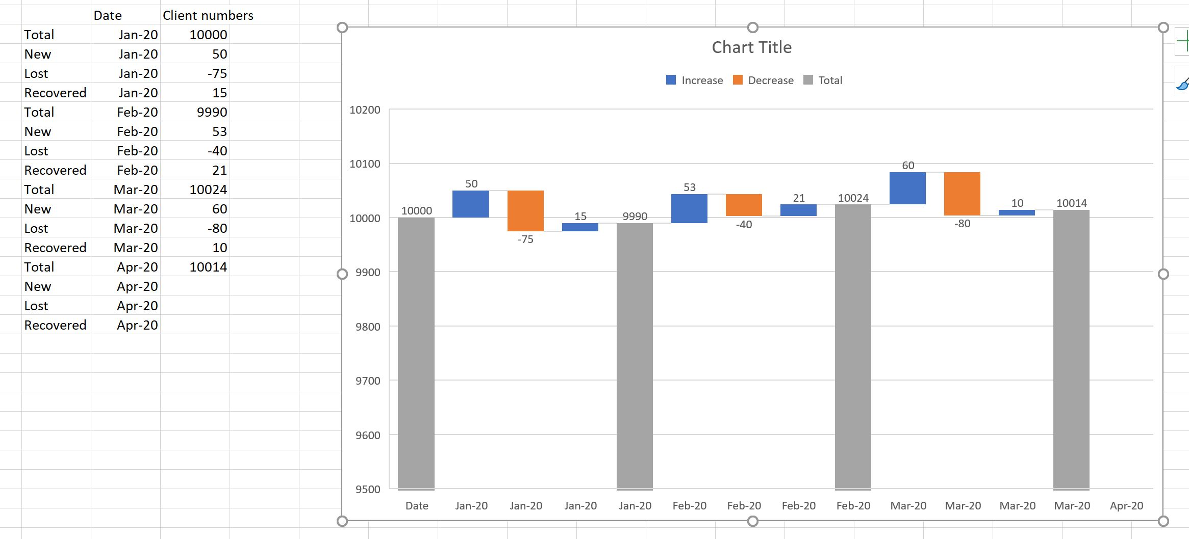 Waterfall chart query - show absolute numbers - Microsoft Fabric Community