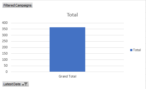 Solved: Lose granularity with DAX filter applied when addi... - Microsoft Fabric Community