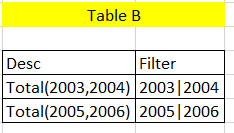 Solved: Use pipe separated values as filter - Microsoft Fabric Community