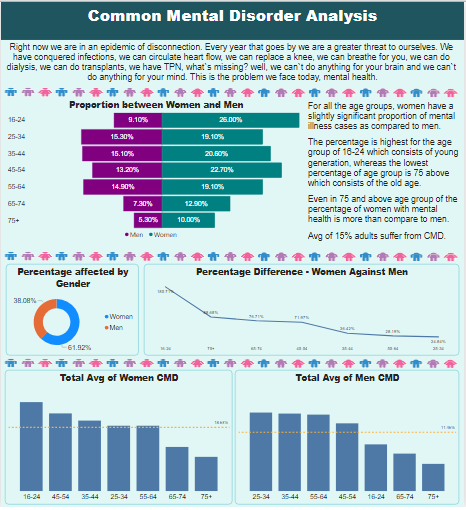 Comparing Common Mental Disorder By Sex Makeover M Microsoft