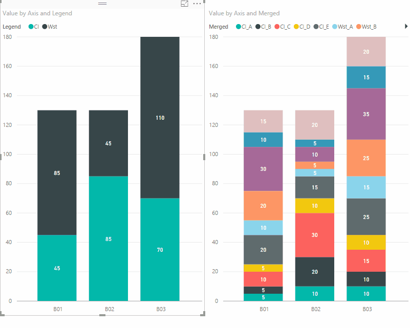 Changing legend colour by legend name - Microsoft Fabric Community