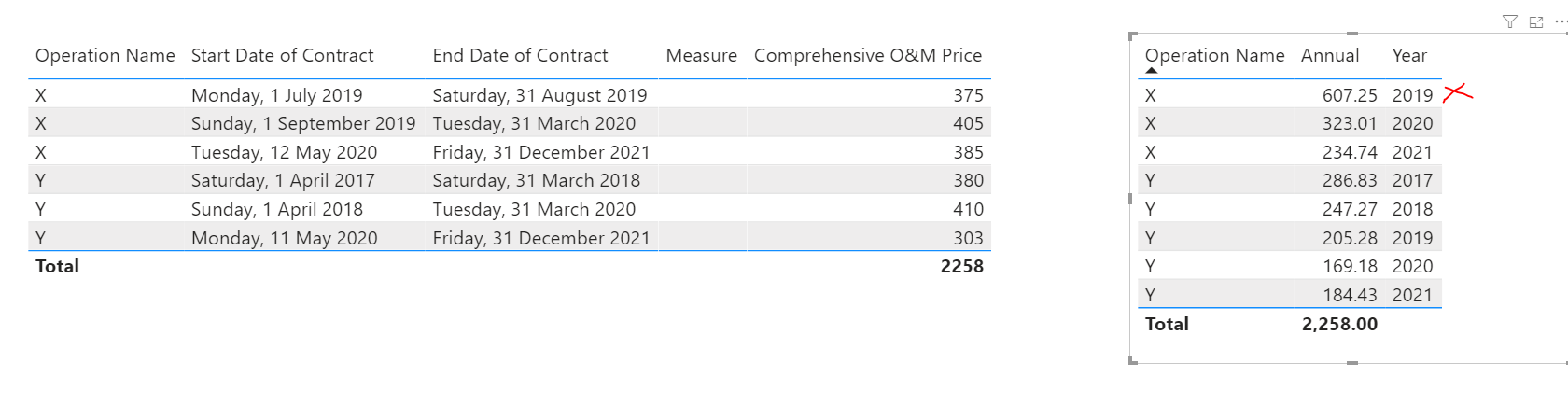 Need urgent help - DAX calculation - Microsoft Fabric Community