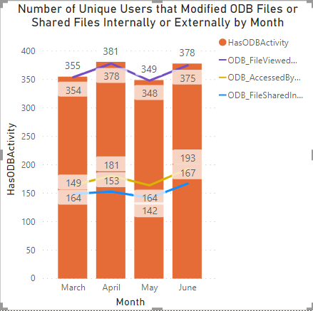 Formatting a Bar/Line Graph: How to Adjust Legend ... - Microsoft ...