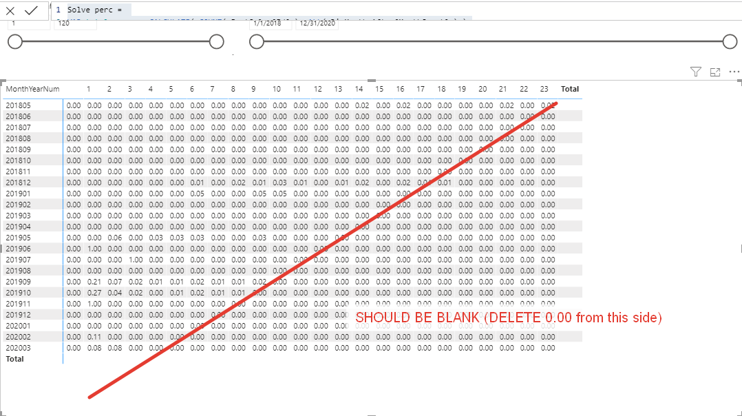 Solved: Cohort write 0 if no sales yet - Microsoft Fabric Community