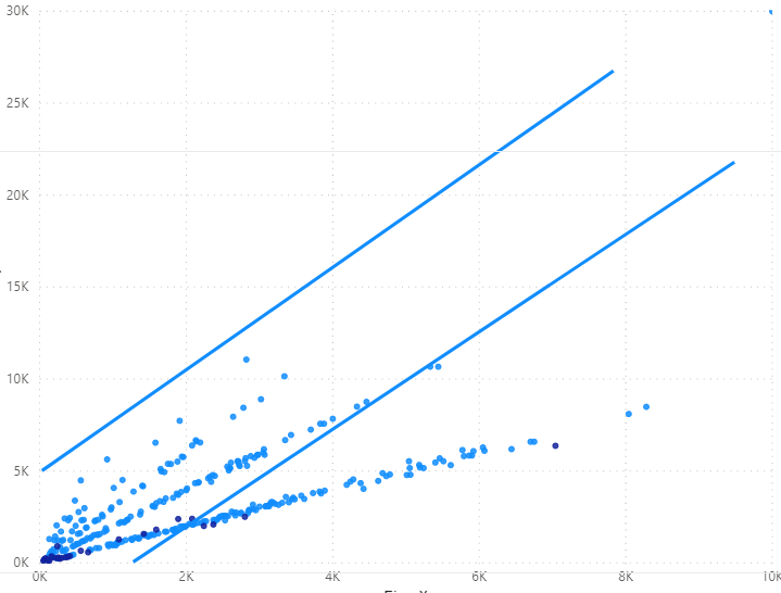 Solved: Scatter Chart - Microsoft Fabric Community
