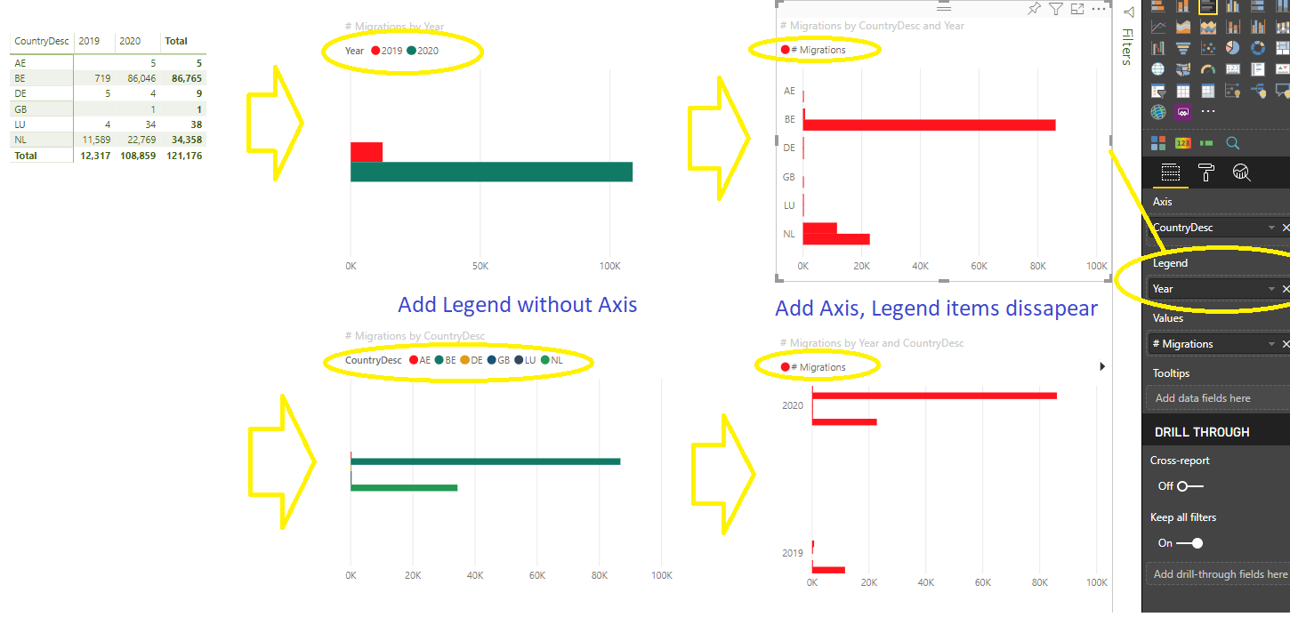 Bug The legend colors do not match what is in the ... - Microsoft ...