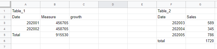 Dax measure for a specific month - Microsoft Fabric Community