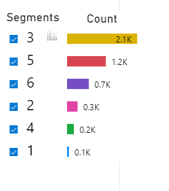 Solved: checkbox with bar graph - Microsoft Fabric Community
