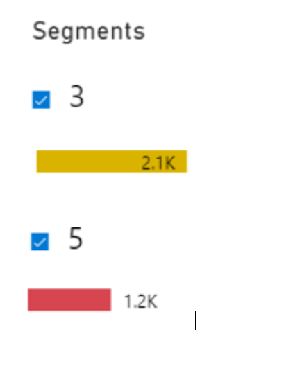 Solved: checkbox with bar graph - Microsoft Fabric Community