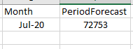 Solved: Forecast Figures between dates - Microsoft Fabric Community