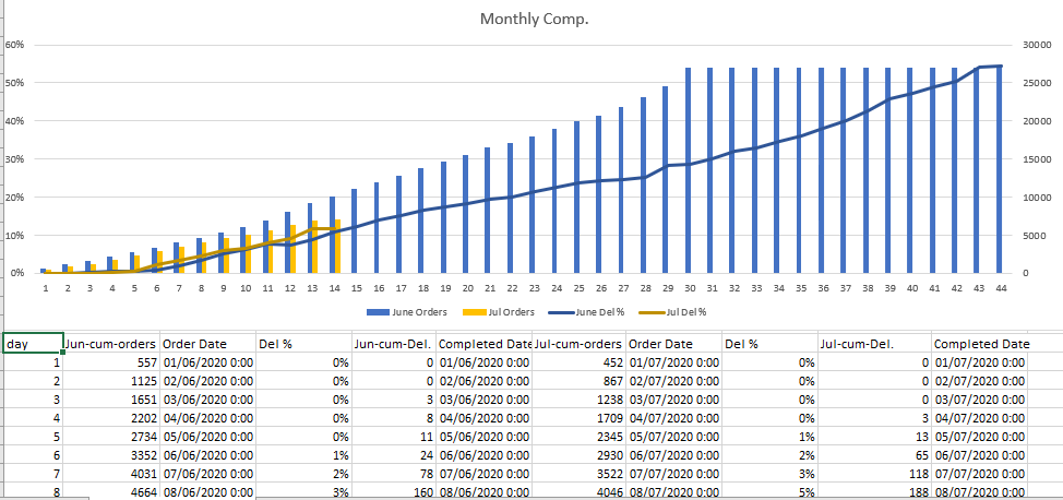 Month comparison (day over day) - Microsoft Fabric Community