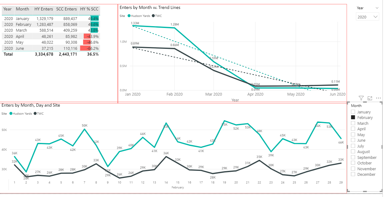 Missing trend line in Line chart in some reports w... - Microsoft ...