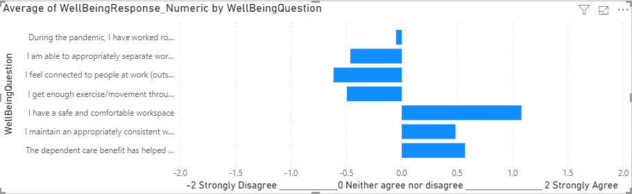 Microsoft Form 'Likert' responses in PowerBI - Microsoft Fabric Community