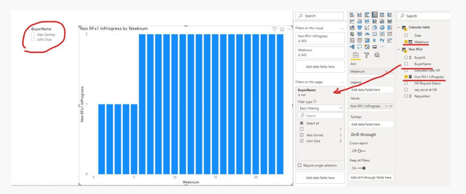 Weekly In Progress waterfall trend & table - Microsoft Fabric Community