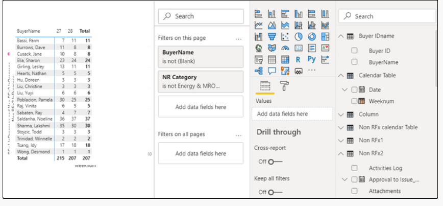 Weekly In Progress waterfall trend & table - Microsoft Fabric Community