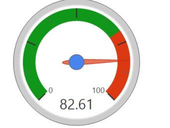 Solved: Dial gauge color customization - Microsoft Fabric Community