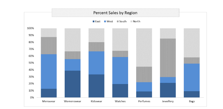 100 % bar chart with different parallel coordinate... - Microsoft ...