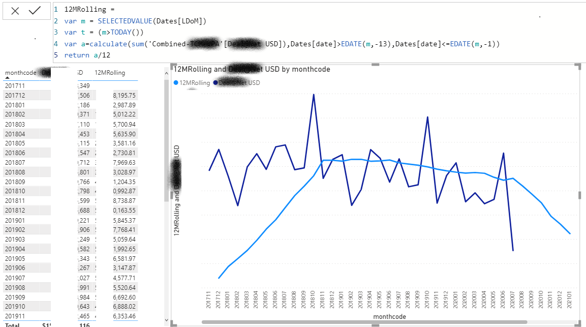 Rolling 12 Month Average result used to Forecast - Microsoft Fabric ...