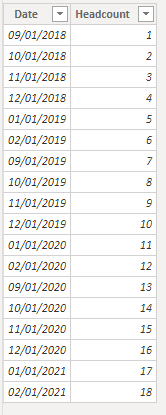 Solved: comparing bi-annual totals in matrix table - Microsoft Fabric ...
