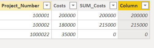 Solved: Combine Costs of Project and Subproject - Microsoft Fabric ...