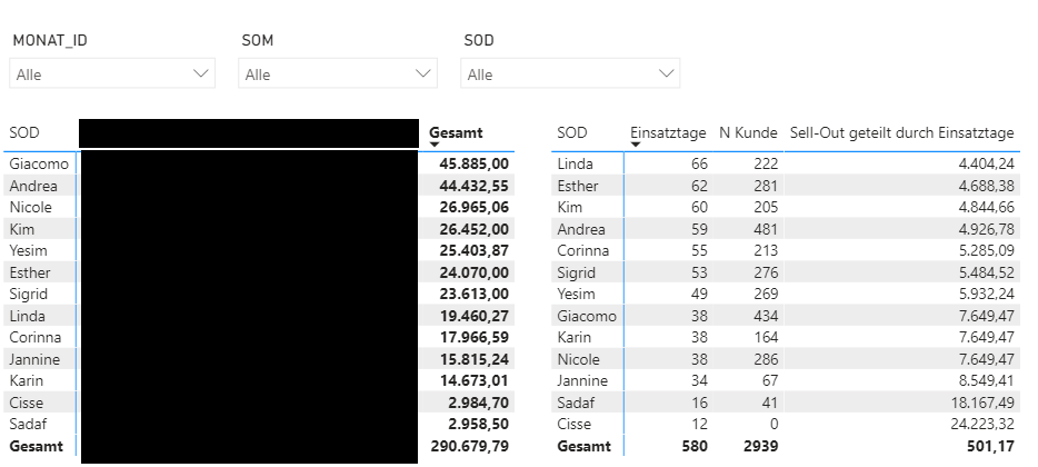 Division Issue - Microsoft Fabric Community