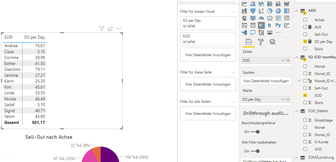 Division Issue - Microsoft Fabric Community