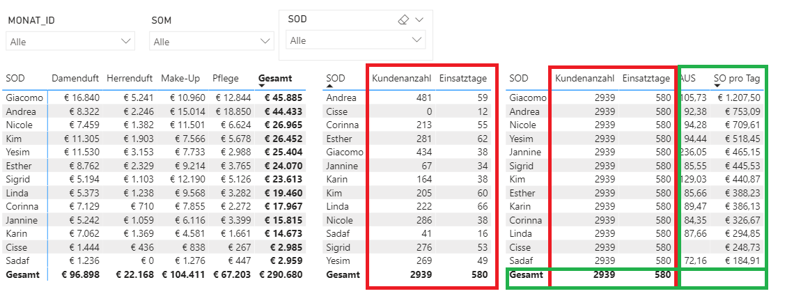 Division Issue - Microsoft Fabric Community