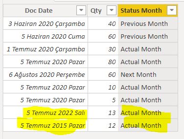 Solved: date status on query - Microsoft Fabric Community