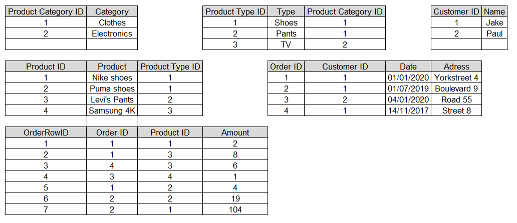 How to create a fact table? - Microsoft Fabric Community