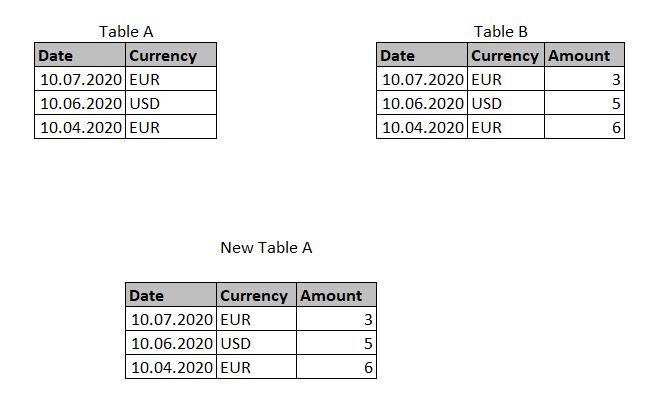 Solved: Formula Help Currency - Microsoft Fabric Community