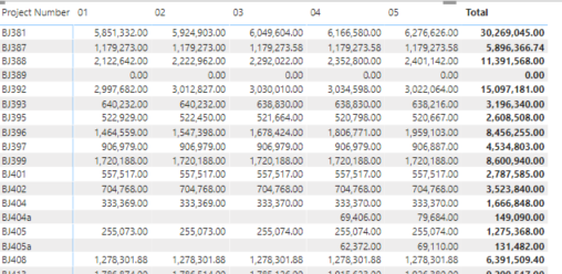 Solved: Month to Month Variance (based on ITD record data) - Page 2 ...