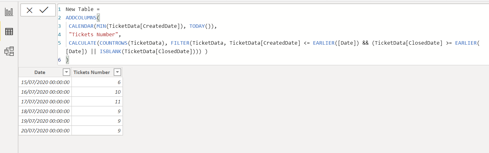 Solved: How to create a table calculate OPEN CLOSED and AC ...