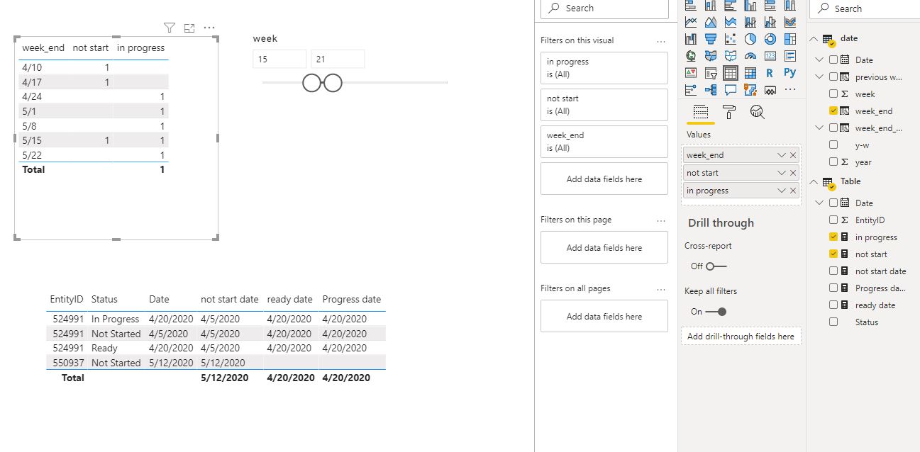 Display and count current status based on last cha... - Microsoft ...