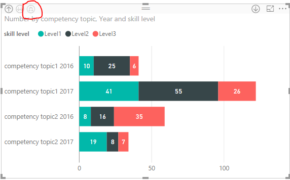 Solved: Display all the hierarchy on a stacked bar chart - Microsoft ...
