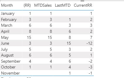 Solved: Re: Month to Month Variance (based on ITD record d ...
