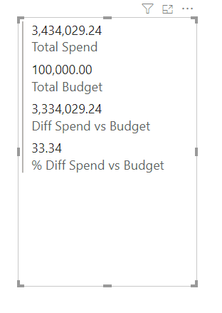% Diff Spend vs Budget Formula Not Working - Microsoft Fabric Community