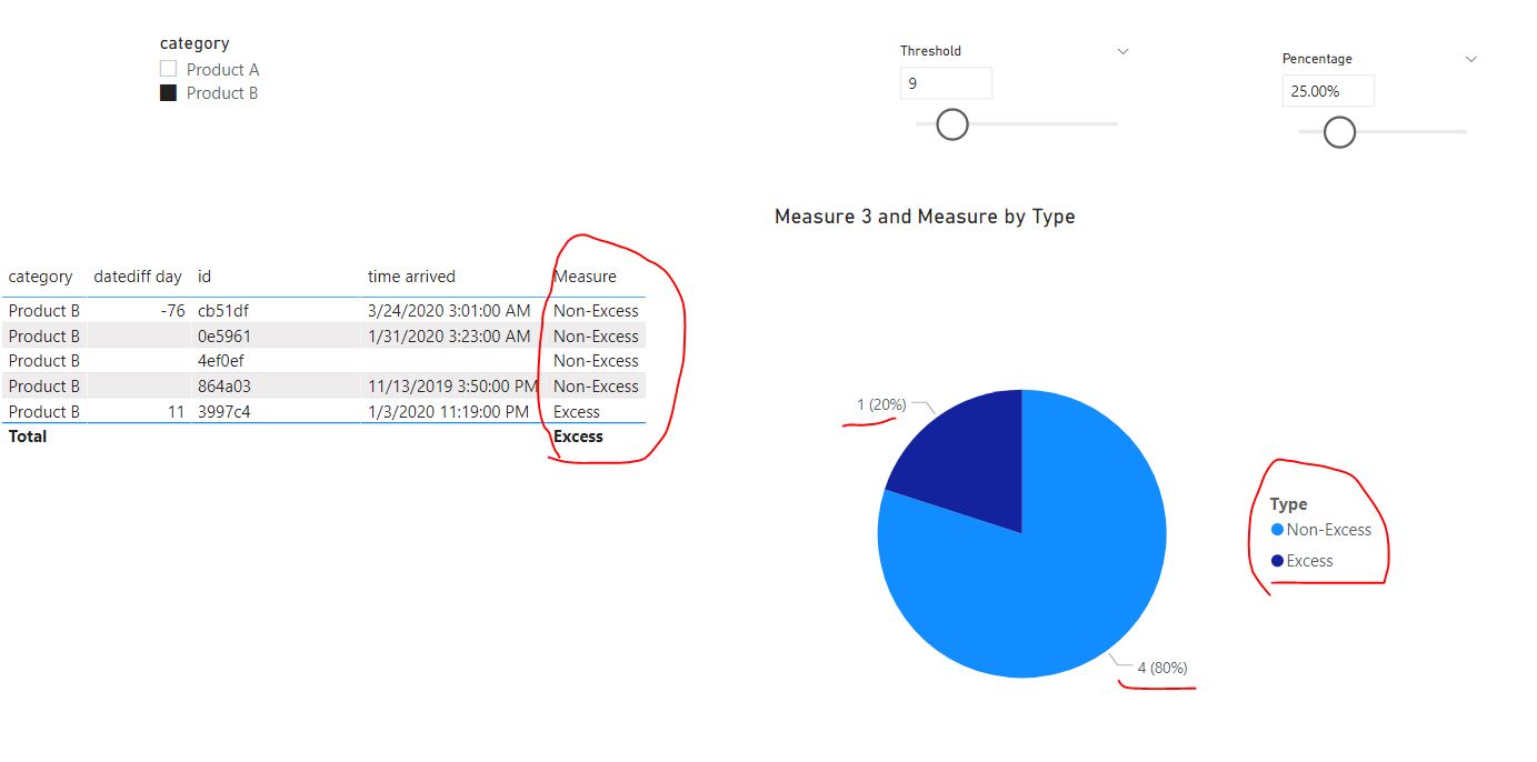 Solved: Use measure as chart legend - Microsoft Fabric Community