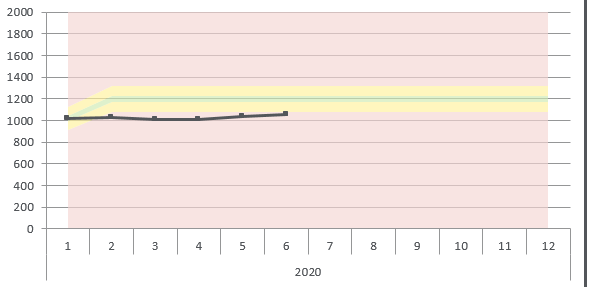 Solved: Background colour in line charts - Microsoft Fabric Community