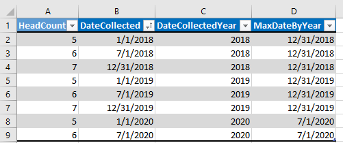 Solved: Find The Max Date by Year in a Column Containing M ...