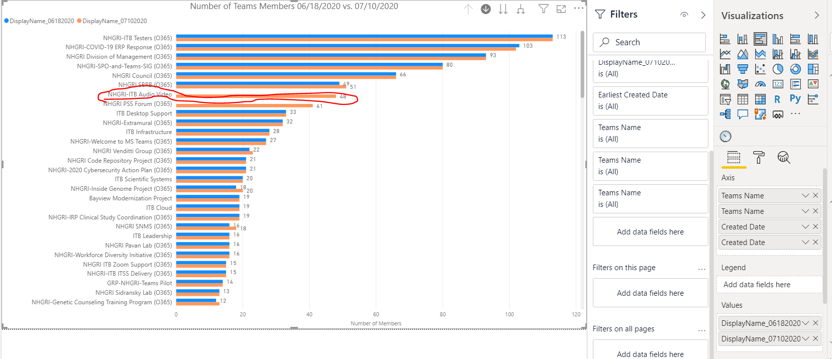 Graph Not Showing All Data From Both Graphs - Microsoft Fabric Community
