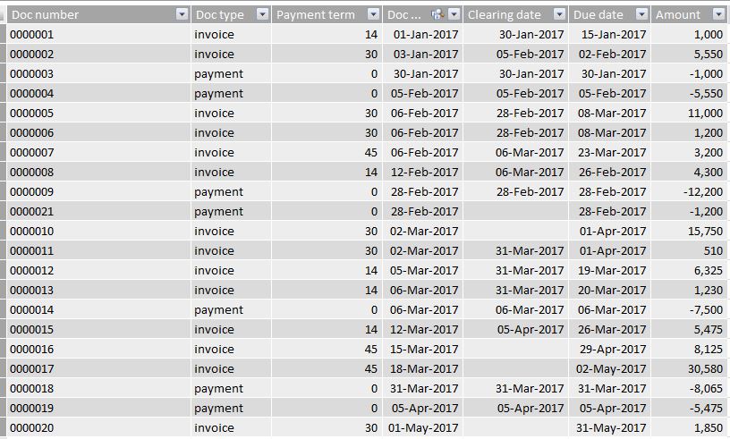 Powerpivot Values Function Microsoft Fabric Community 4147